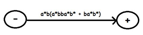 vba or excel formula for data aggregation stack overflow