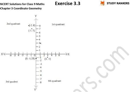 ncert solutions for class 9 maths chapter 3 coordinate geometry