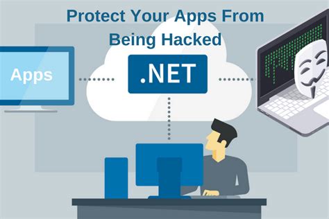 how to protect asp net application from hacking