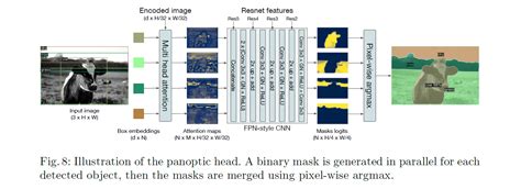 [論文] end to end object detection with transformers math py