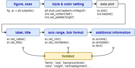 matplotlib axes 1 pega devlog
