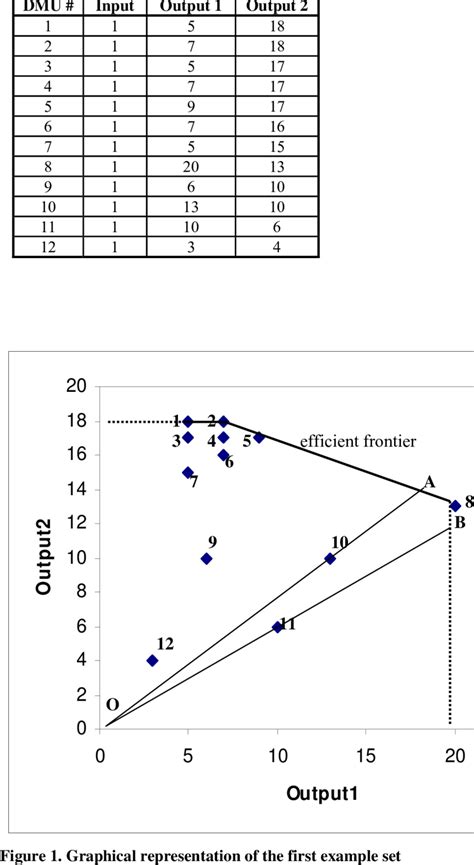 input output values for the first example set download table