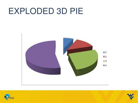 ppt day 7 excel chapter 4 powerpoint presentation free download