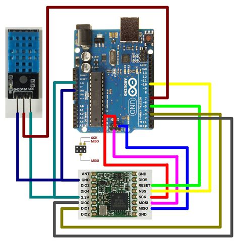 send dht11 sensor data using the arduino