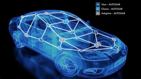 what is autosar blockset video matlab and simulink