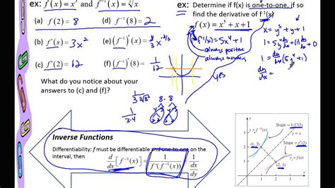 Bc Calculus 3 9 Derivatives Of Inverse Functions Youtube