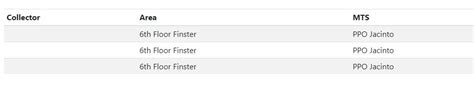 php displaying fields with many to many relationship