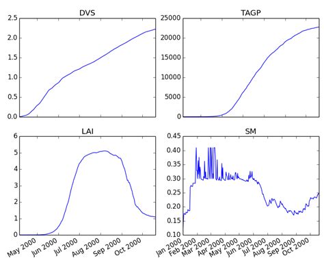 user guide — python crop simulation environment 5 5 documentation