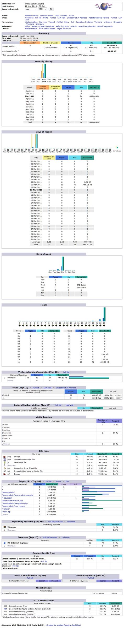 debian gnu linux 6 0 squeeze web server apache log analyzer