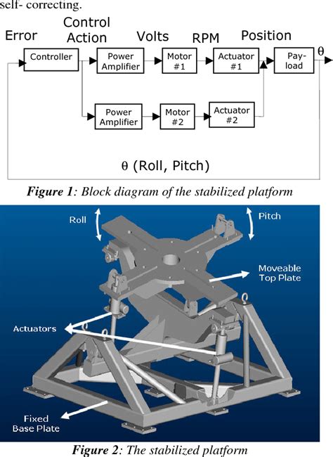 Figure 1 From Design And Robustness Evaluation Of An H∞ Loop Shaping