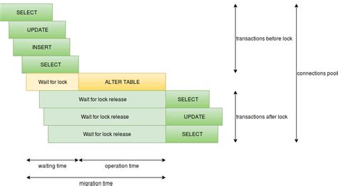postgresql alter table add constraint if not exists