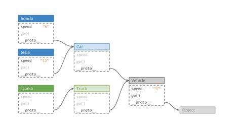 angularjs internals