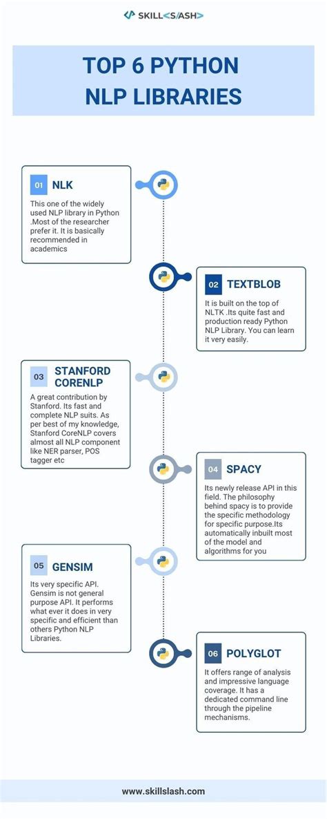 top 6 python nlp libraries data science data science learning science