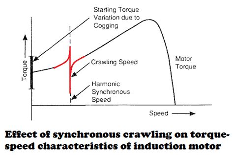 What Is The Difference Between Synchronous And Asynchronous Induction