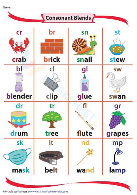 Free Consonant Blends Chart Download Free Consonant Blends Chart Png