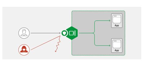 nginx ingress controller techmatrix consulting gmbh