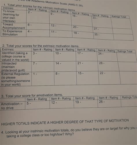 Solved Academic Motivation Scale Ams C 28 Total Your
