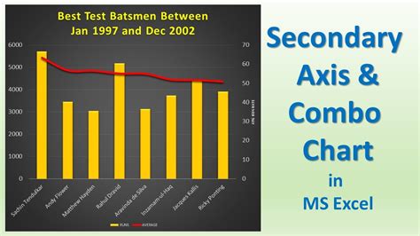 secondary axis and combo chart in ms excel youtube