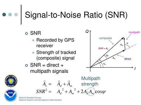 Ppt Mapping The Gps Multipath Environment Using The Signal To Noise