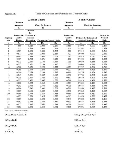 Constants Control Charts Pdf