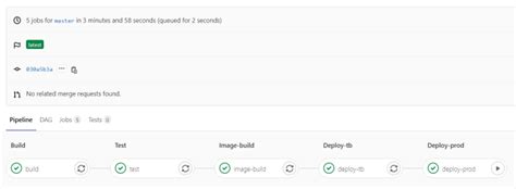 gitlab ci cd on kubernetes piotr s techblog