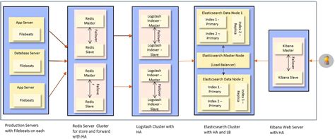 logging with the elastic stack dzone big data
