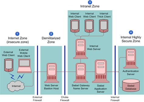 bookshelf v8 1 8 2 recommended network topologies