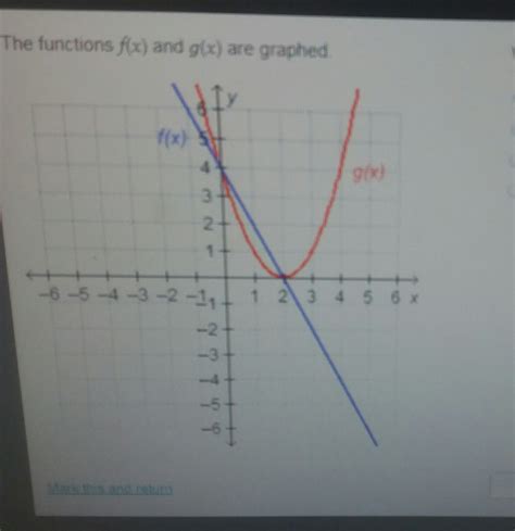 The Function F X And G X Are Graphed Which Represents Where F X G X