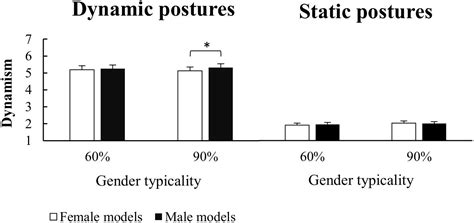 frontiers motion and gender typing features interact in the