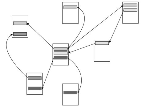 solved convert this data model to a database design follo