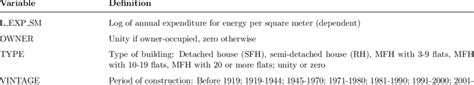description of variables included in the regression download