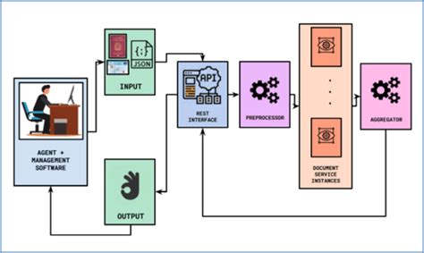 document digitization with automated data extraction vrogue