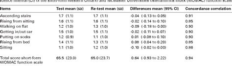 Table Iii From Validation Of The Short Form Womac Function Scale For