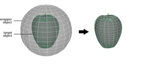 shrinkwrap deformer