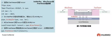 3天上手ascend c编程丨通过ascend c编程范式实现一个算子实例 华为云开发者联盟 华为云开发者联盟