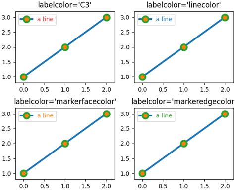 what s new — matplotlib 3 3 3 documentation