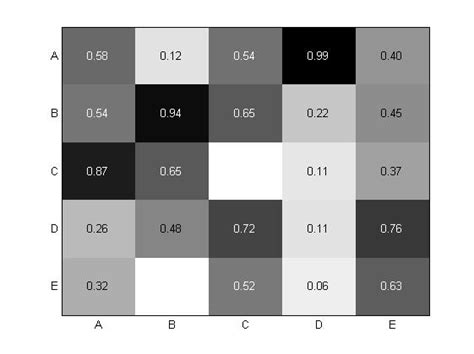 matlab how to avoid displaying zero values in confusion