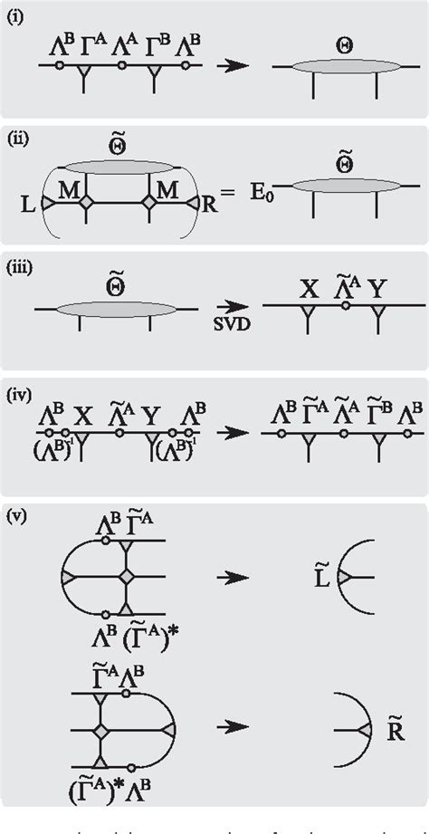 Figure 10 From Phase Diagram Of The Anisotropic Spin 2 Xxz Model