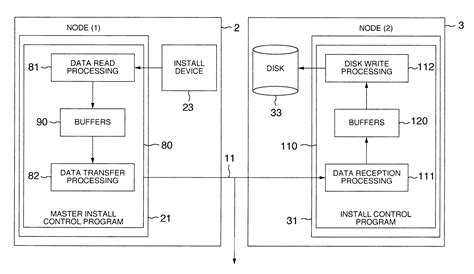 patent us6721612 method and system for installing program in parallel