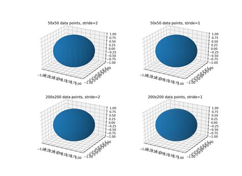 how to plot a perfectly smooth sphere in python using matplotlib