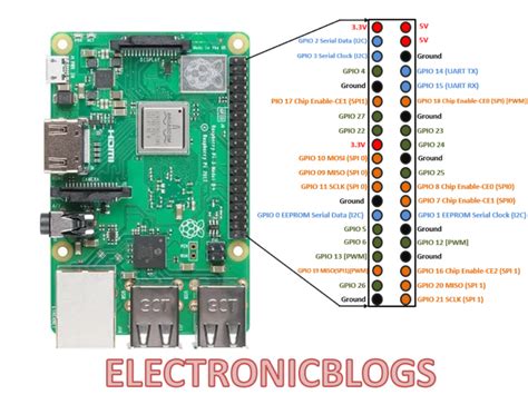 raspberry pi 3 pinout demystified everything you need to know