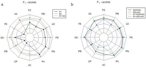 Remote Sensing Free Full Text Combination Of Sentinel 1 And