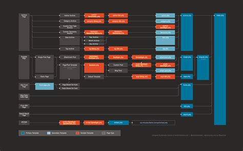 redesigning the wordpress template hierarchy marktime media