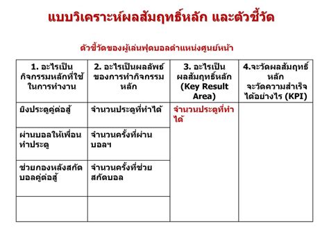 ประสบการณ์การประเมินผลการปฏิบัติราชการ ระดับหน่วยงานสู่ระดับบุคคล Ppt