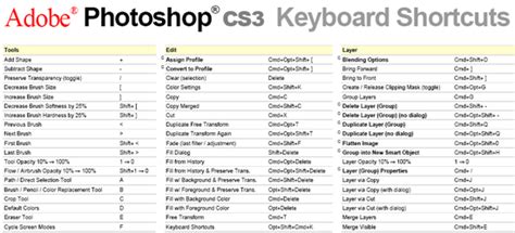 useful cheat sheets for web designers webfx