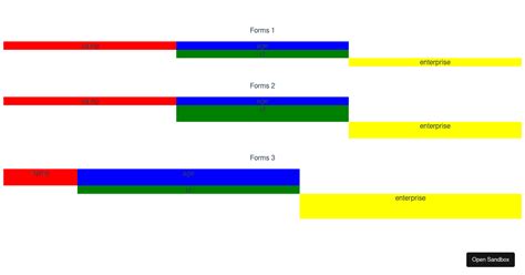 css grid for dynamic forms inputs codesandbox