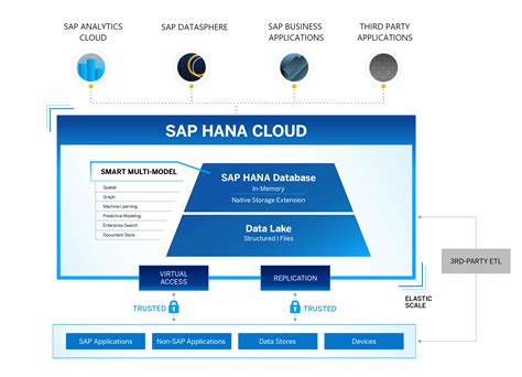 sap help portal
