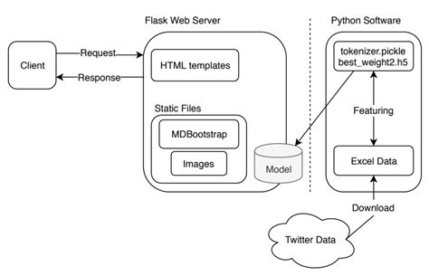 how to open jupyter notebook from git bash