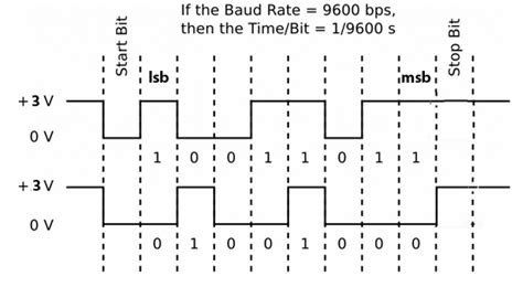 ece4760 uart