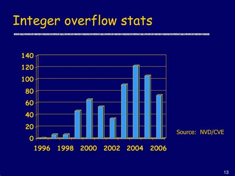 ppt control hijacking attacks powerpoint presentation free download
